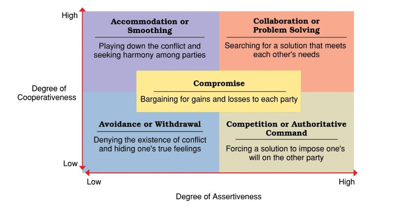 8. Conflict Transformation in Community | Claretian Missionaries